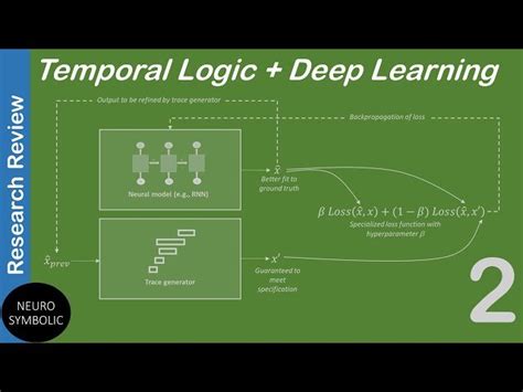free video neural networks temporal logic and verification with stl