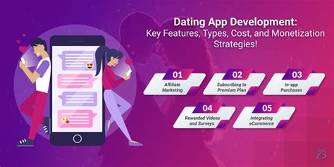 Online Dating Apps Types Features Cost Monetization