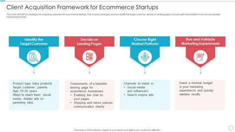 Client Acquisition Framework For Ecommerce Startups Formats Pdf