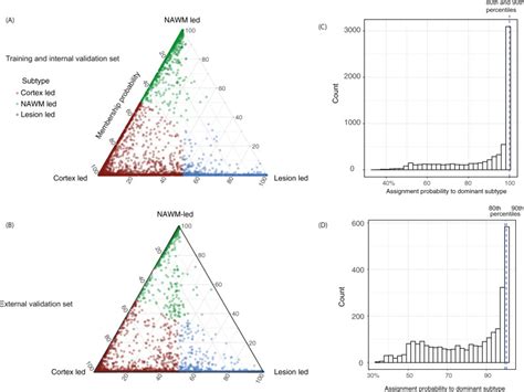 Identifying Multiple Sclerosis Subtypes Using Unsupervised Machine