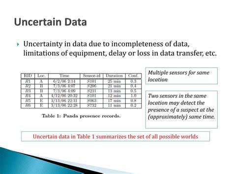 PPT Ranking Queries On Uncertain Data A Probabilistic Threshold Approach PowerPoint