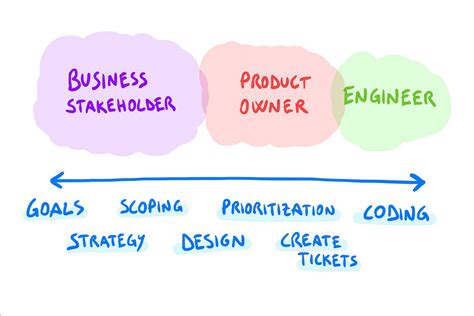 continuous docs product engineers good abstractions 💡