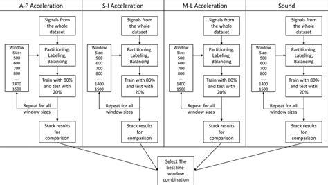 Systems Parameter Selection Process Download Scientific Diagram
