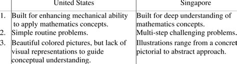 Mathematics Textbooks Download Table