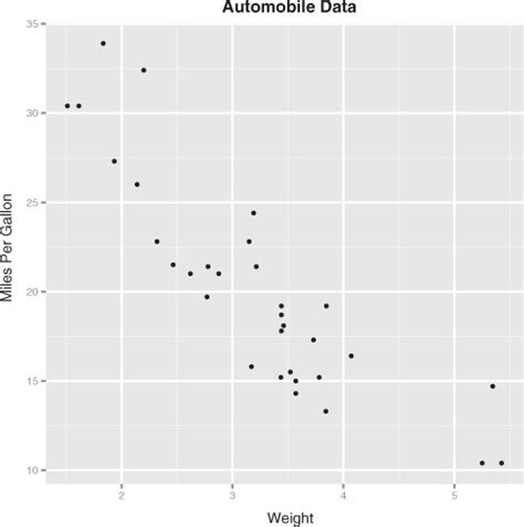 Showing Data Values On Stacked Bar Chart In Ggplot2 In R Geeksforgeeks