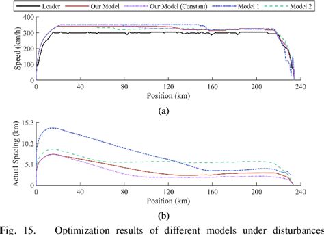 Figure 15 From Two Stage Optimal Trajectory Planning Based On Resilience Adjustment Model For