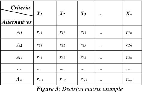 Figure 1 From A Weighted Multi Criteria Decision Making Approach For Image Captioning Semantic
