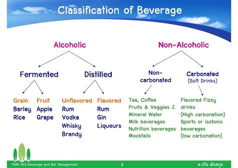 Classification Of Beverages With Examples At Cameron Coppin Blog