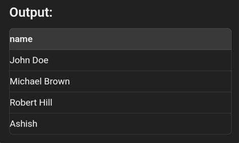 Day 3 Of Sql Programming Challenge Gagandeep Singh Posted On The Topic Linkedin