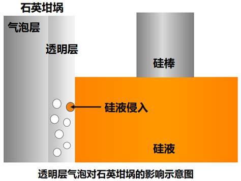 光伏用高纯石英砂的制备及其坩埚应用 中国纳米行业门户