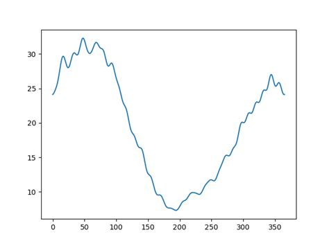 Functional Linear Regression With Multivariate Covariates — Scikit Fda 0102dev0 Documentation
