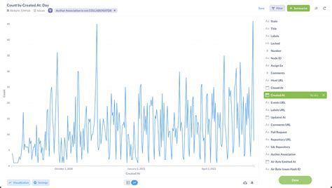 Build A Github Activity Dashboard For Your Project Airbyte Airbyte