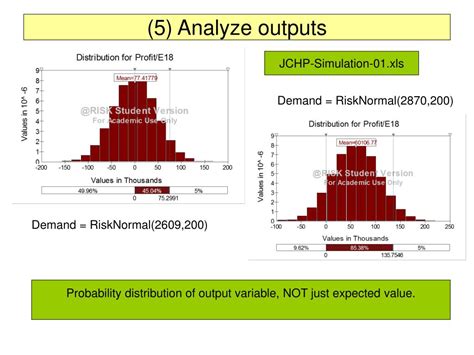 PPT Monte Carlo Simulation PowerPoint Presentation Free Download ID 4201151