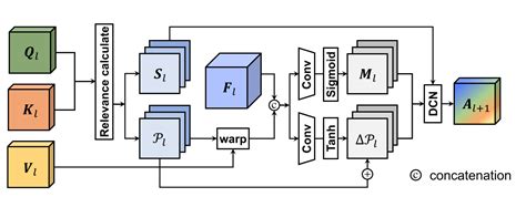 Reference Based Image Super Resolution With Deformable Attention Transformer Datsr 知乎