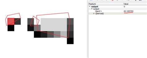 Calculate Percentage Of Overlap Between A Polygon And Raster In Python Geographic Information