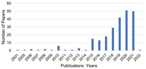 physical layer authentication in wireless networks based machine learning approaches pmc