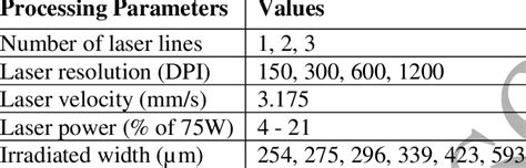 Design Of Experiments For The 1d Dataset Download Scientific Diagram