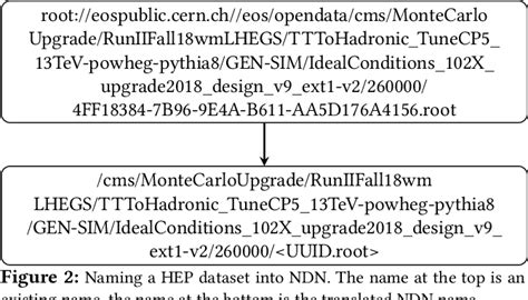 Figure 2 From Whats In A Name Naming Big Science Data In Named Data Networking Semantic Scholar