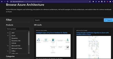 For Example This Architecture About Intelligent Apps Using Azure Database For MySQL It Gives