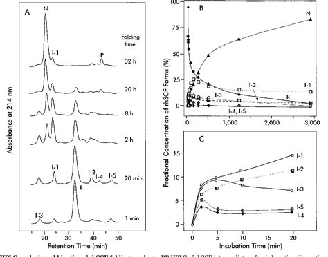 Figure 1 From Refolding And Oxidation Of Recombinant Human Stem Cell