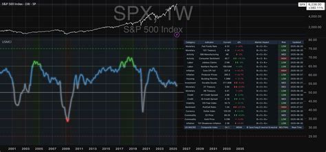 Us Macroeconomic Conditions Index — Indicator By Edgetools — Tradingview
