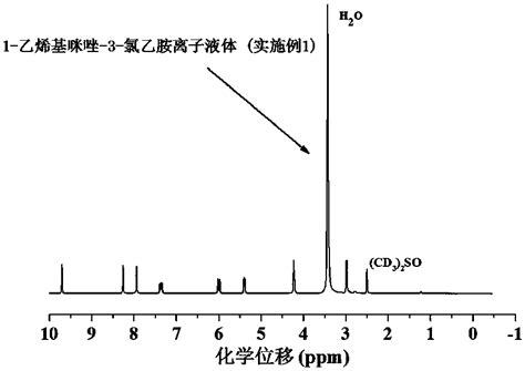 A Kind Of Polyionic Liquid Modified Carbon Nanotube Hybrid Material And Preparation Method