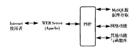 PHP新闻系统 开题报告 范文