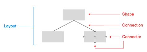 Telerik Web Forms Diagram Structure Overview Telerik Ui For Asp Net Ajax