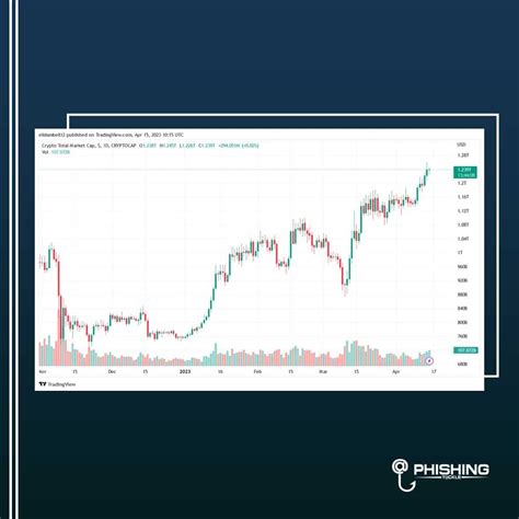 James Houghton On Linkedin Securityawarenesstraining Cybersecurity Kaspersky