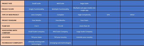 cakephp development company chromeinfotech provides top 7 benefits