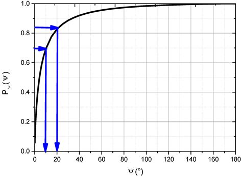 Semi Analytic Monte Carlo Model For Oceanographic Lidar Systems Lookup Table Method Used For