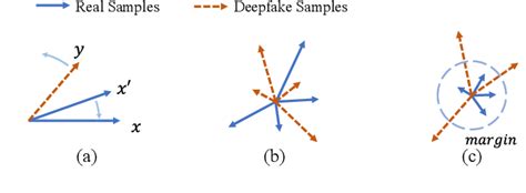 Clad Robust Audio Deepfake Detection Against Manipulation Attacks With Contrastive Learning