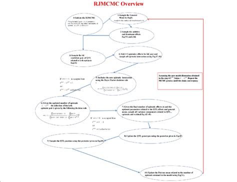 Overview Of The Rjmcmc Algorithm Download Scientific Diagram