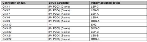 Melsec Iq R Series Motion Module Rd78g Drive Configuration And