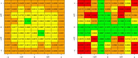 figure d 4 from supplementary material to “nonparametric tests of