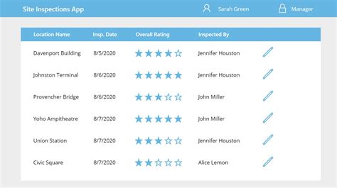 Designing A Role Based User Interface In Power Apps Matthew Devaney