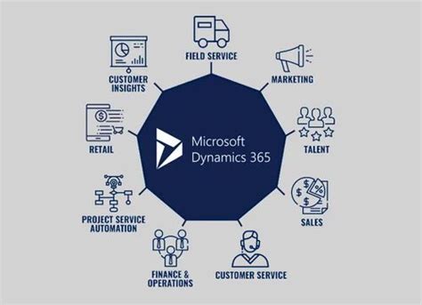 ERP Microsoft Dynamics In Mumbai ID