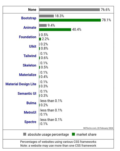 Dimitrios Kyriakos On Linkedin Css Frontend Webdevelopment Webdesign