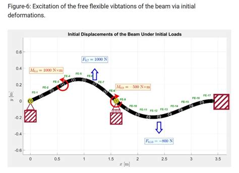 6 Using Matlab Code With Proper Answer Modelling Chegg