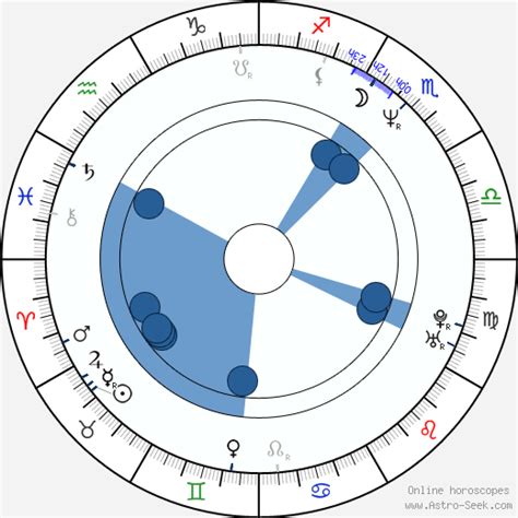 Birth Chart Of Timothy Raby Astrology Horoscope