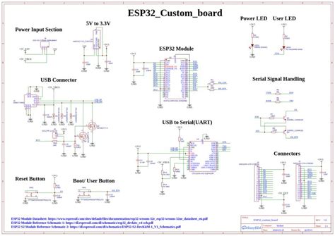 Schematic And Pcb Of An Esp32 Micro Controller Based Custom Development Schematic And Pcb Of An Esp32 Micro Controller Based Custom Development