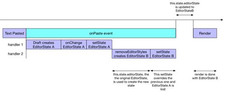 Editorstate Race Conditions Draftjs