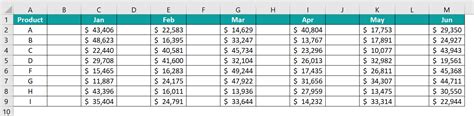 Vba Insert Columns In Excel Examples How To Insert Columns