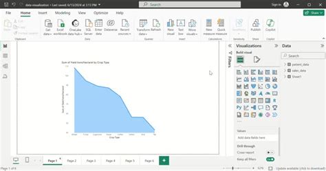 Divya Sri Akhila On Linkedin Internship Datavisualization Powerbi Learningjourney Aimers