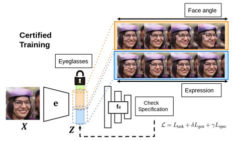 Nvidia Research Auditing Ai Models For Verified Deployment Under Semantic Specifications