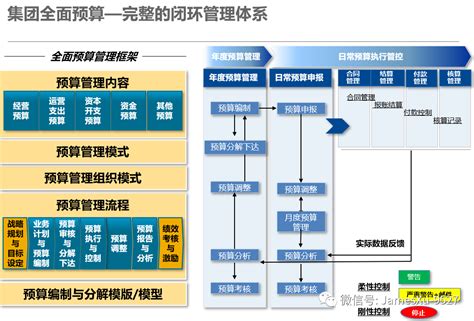 全面预算管理——财务实操到sap Bpc 系统实现 Csdn博客