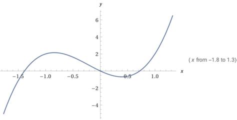 함수의 그래프 그리기 Wolframalpha Ilovemyage