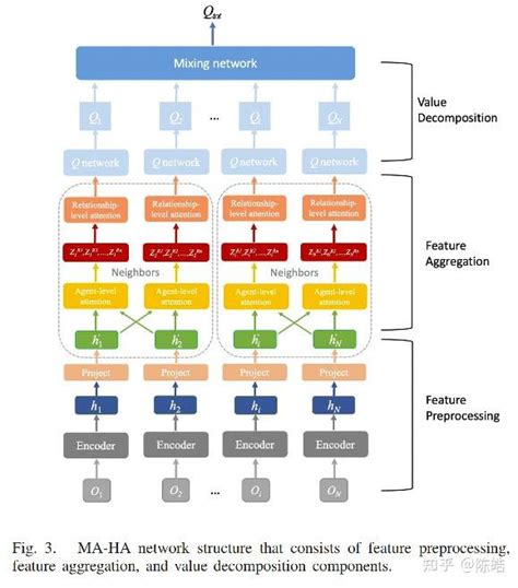 异构图神经网络相关资料 知乎