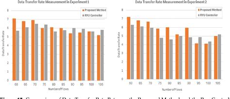 Figure 15 From Sdn Based Routing Framework For Elephant And Mice Flows