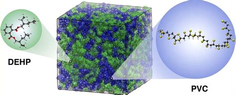 Glassy Systems Milner Research Group
